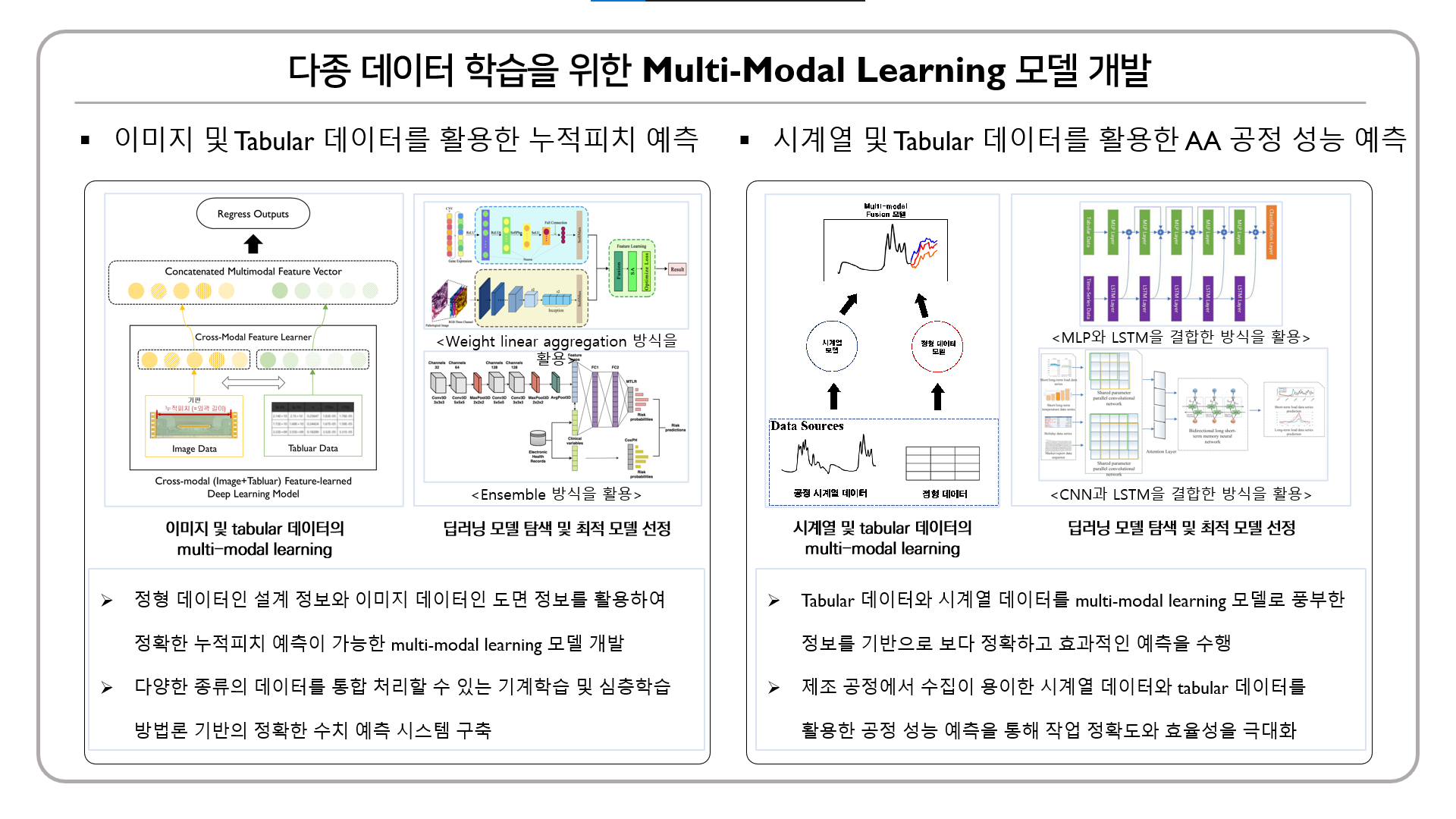 다종 데이터 학습을 위한 Multi-Modal Learning 모델 개발 - DSBA